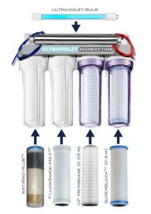 #1 Pure Effect Water Filters - Best Alkaline Fluoride Filter